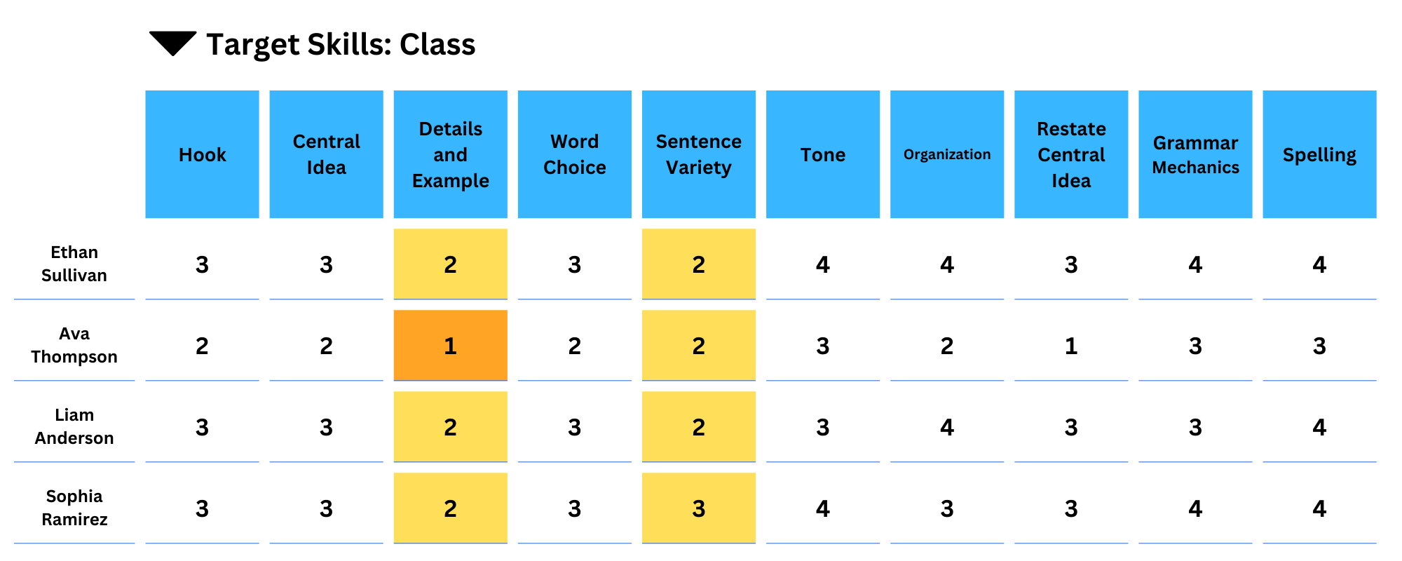 Writing Assessments For Middle School