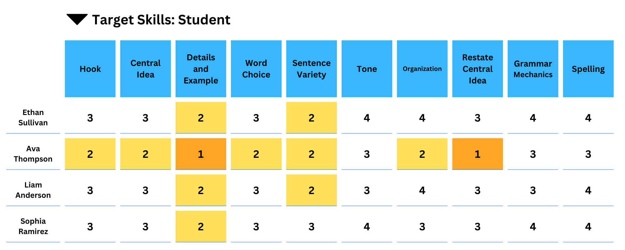 Writing Assessments For Middle School