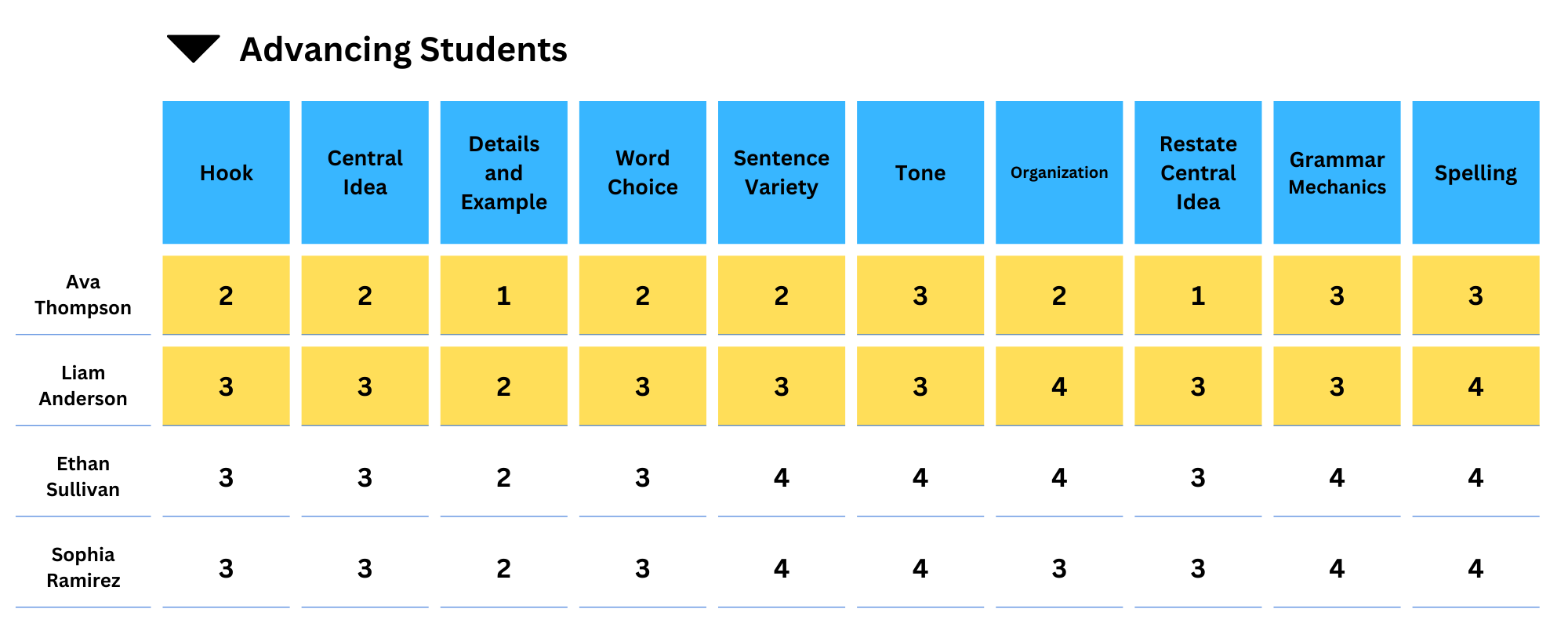 Writing Assessments For Middle School